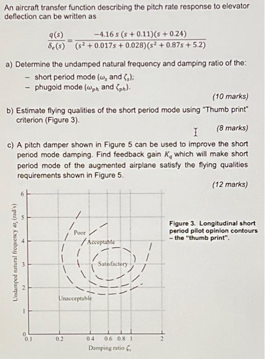 Solved An aircraft transfer function describing the pitch | Chegg.com