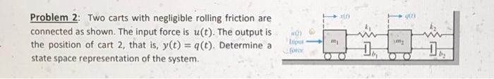 Solved Problem 2: Two carts with negligible rolling friction | Chegg.com
