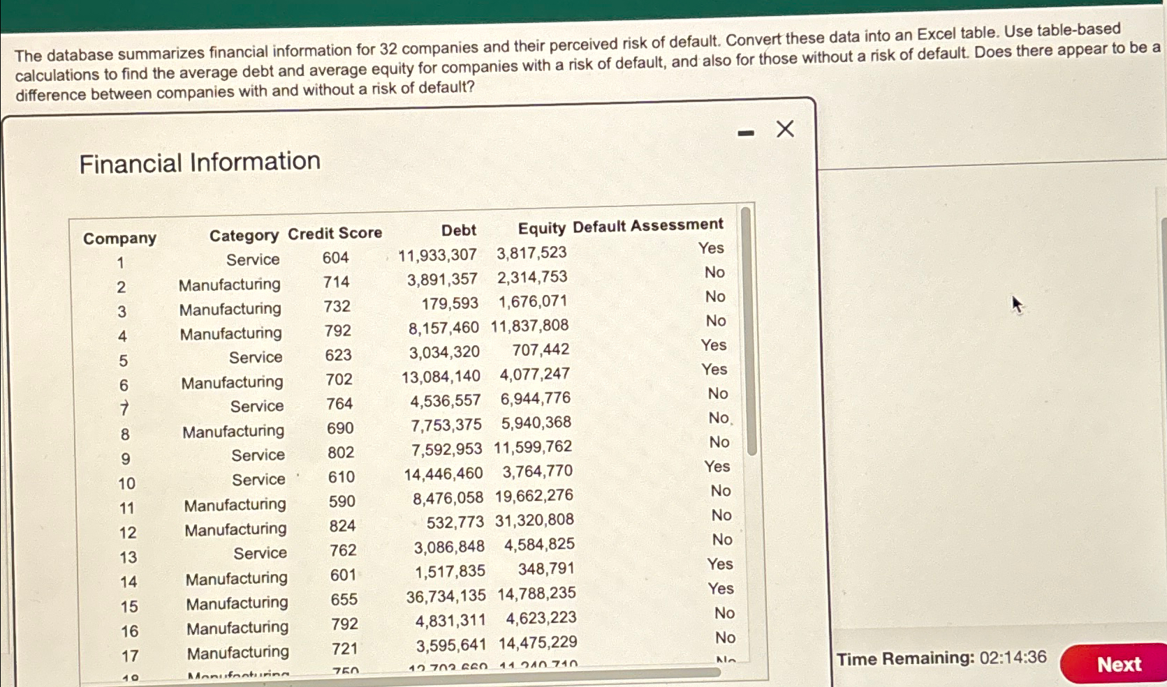 Solved The database summarizes financial information for 32 | Chegg.com