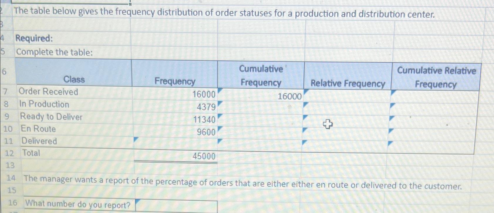 Solved The table below gives the frequency distribution of | Chegg.com