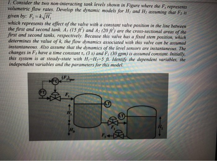 1. Consider the two non-interacting tank levels shown | Chegg.com