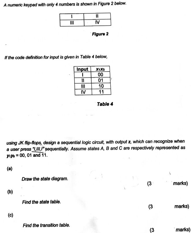 Solved helpusing JK ﻿flip-flops, design a sequential logic | Chegg.com
