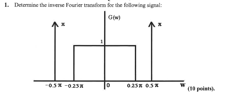 Solved Determine The Inverse Fourier Transform For The