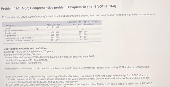 Solved Problem 11-2 (Algo) Comprehensive problem; Chapters | Chegg.com