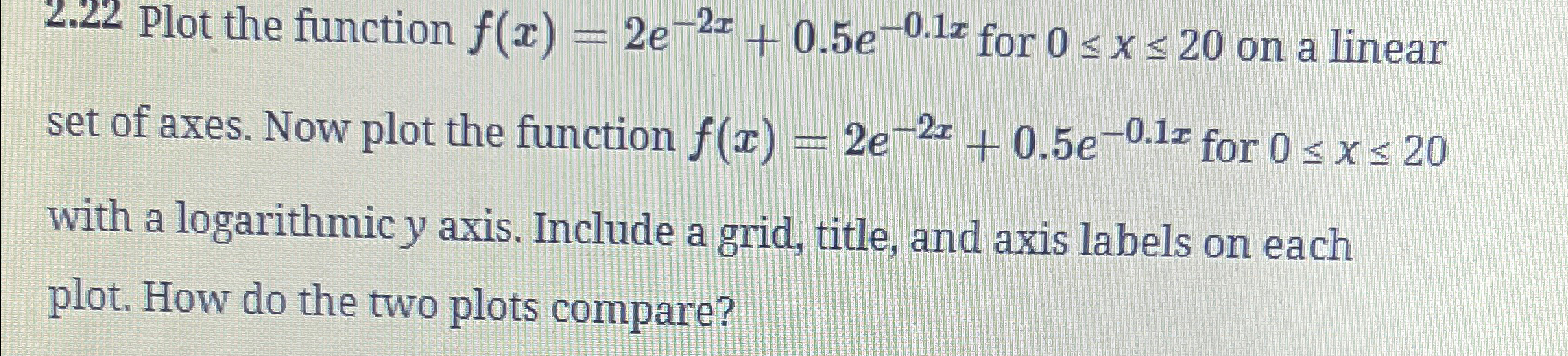 Solved 2.22 ﻿Plot the function f(x)=2e-2x+0.5e-0.1x ﻿for | Chegg.com