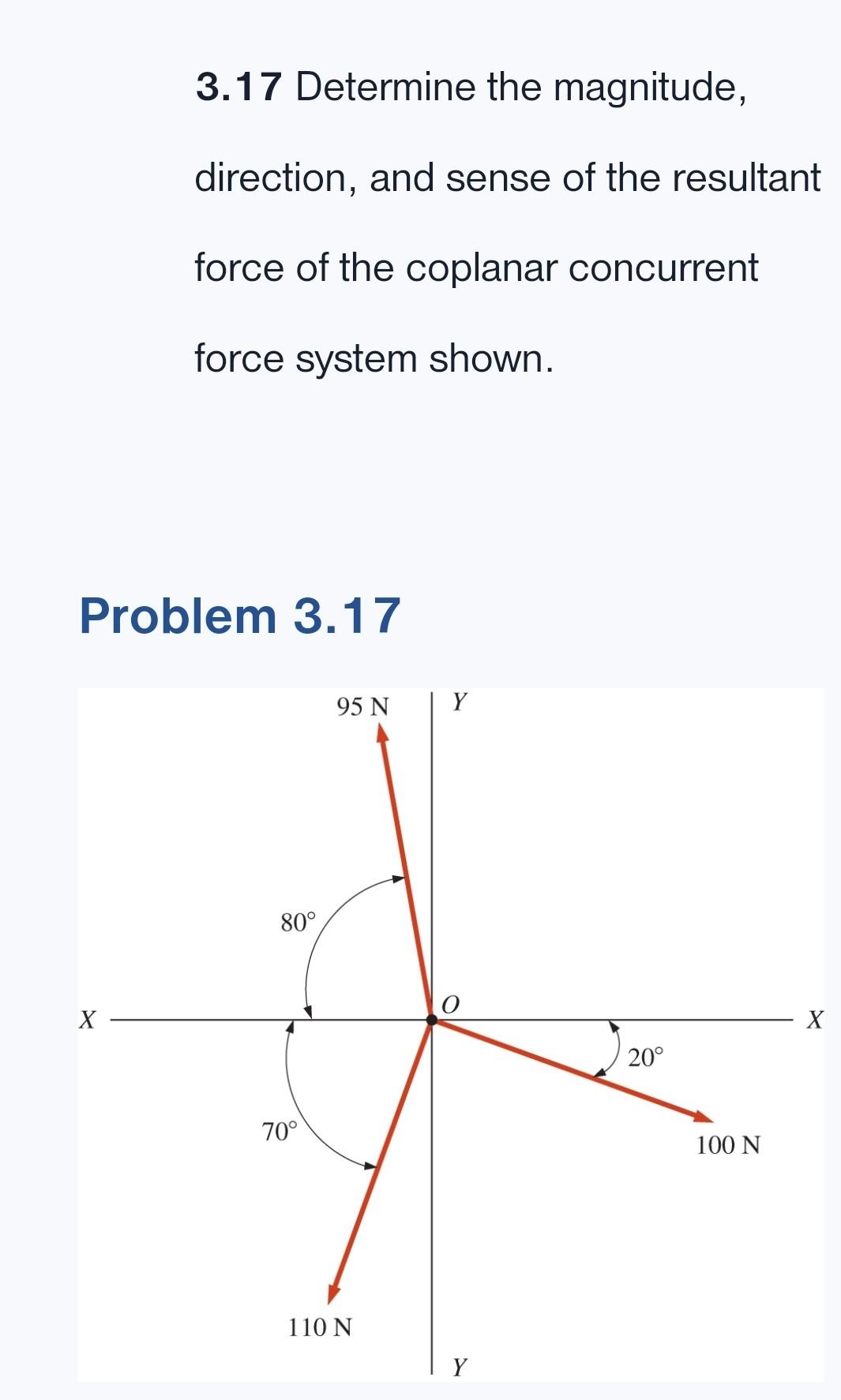 Solved 3.17 Determine the magnitude, direction, and sense of | Chegg.com