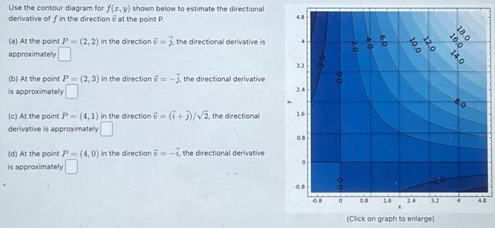 Solved Use the contour diagram for f(x, y) shown below to | Chegg.com
