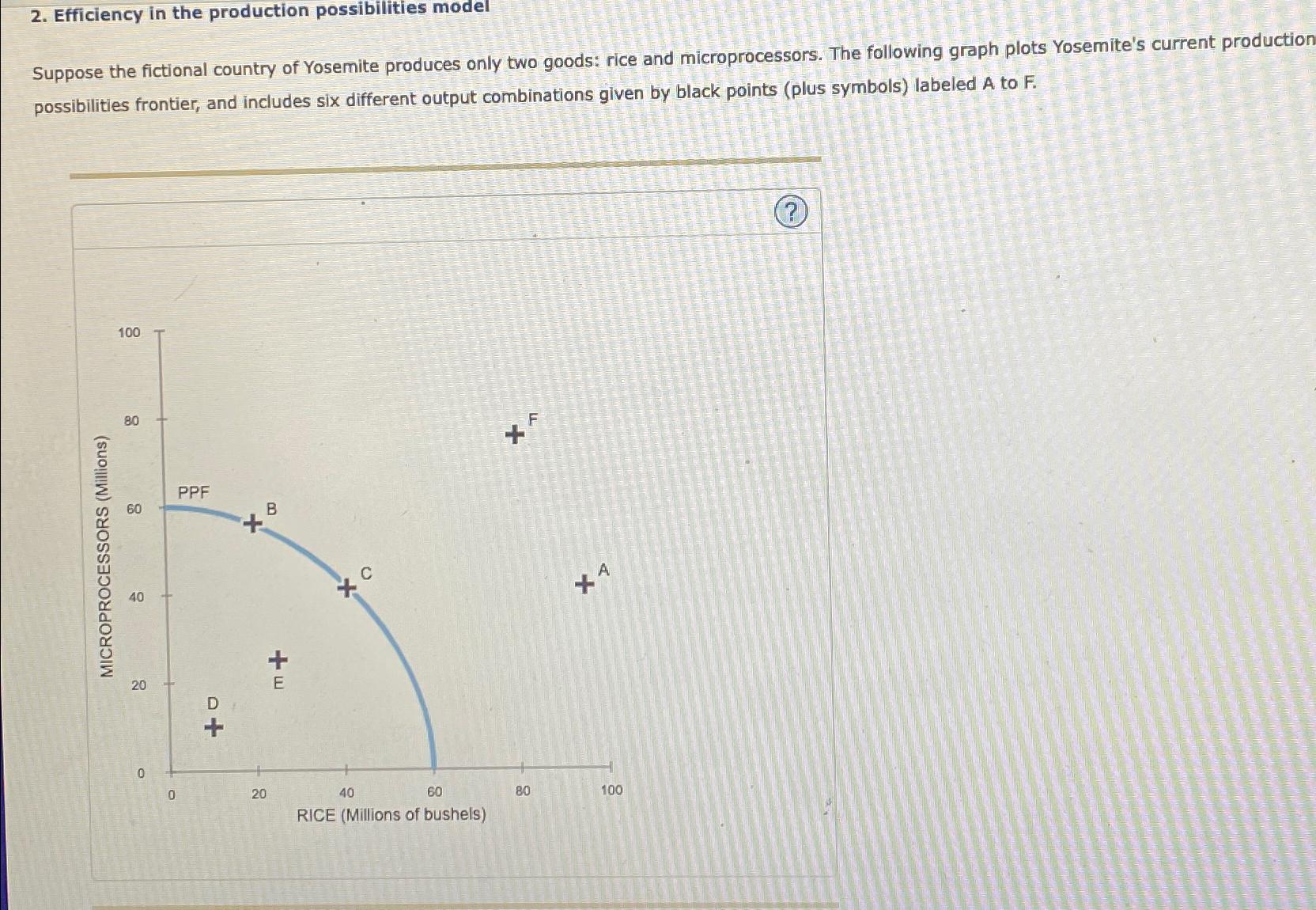 Solved Efficiency in the production possibilities | Chegg.com
