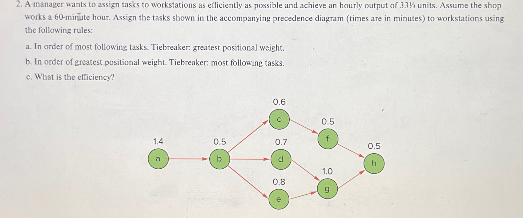 Solved A manager wants to assign tasks to workstations as | Chegg.com