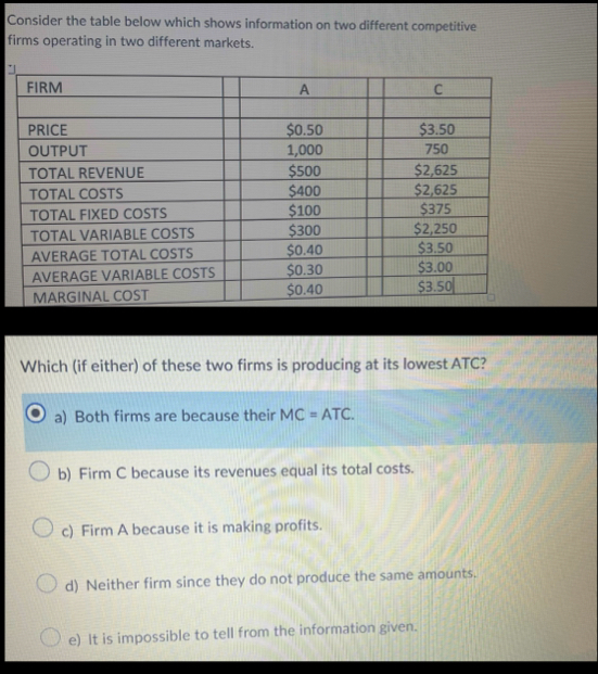 Solved Consider the table below which shows information on | Chegg.com