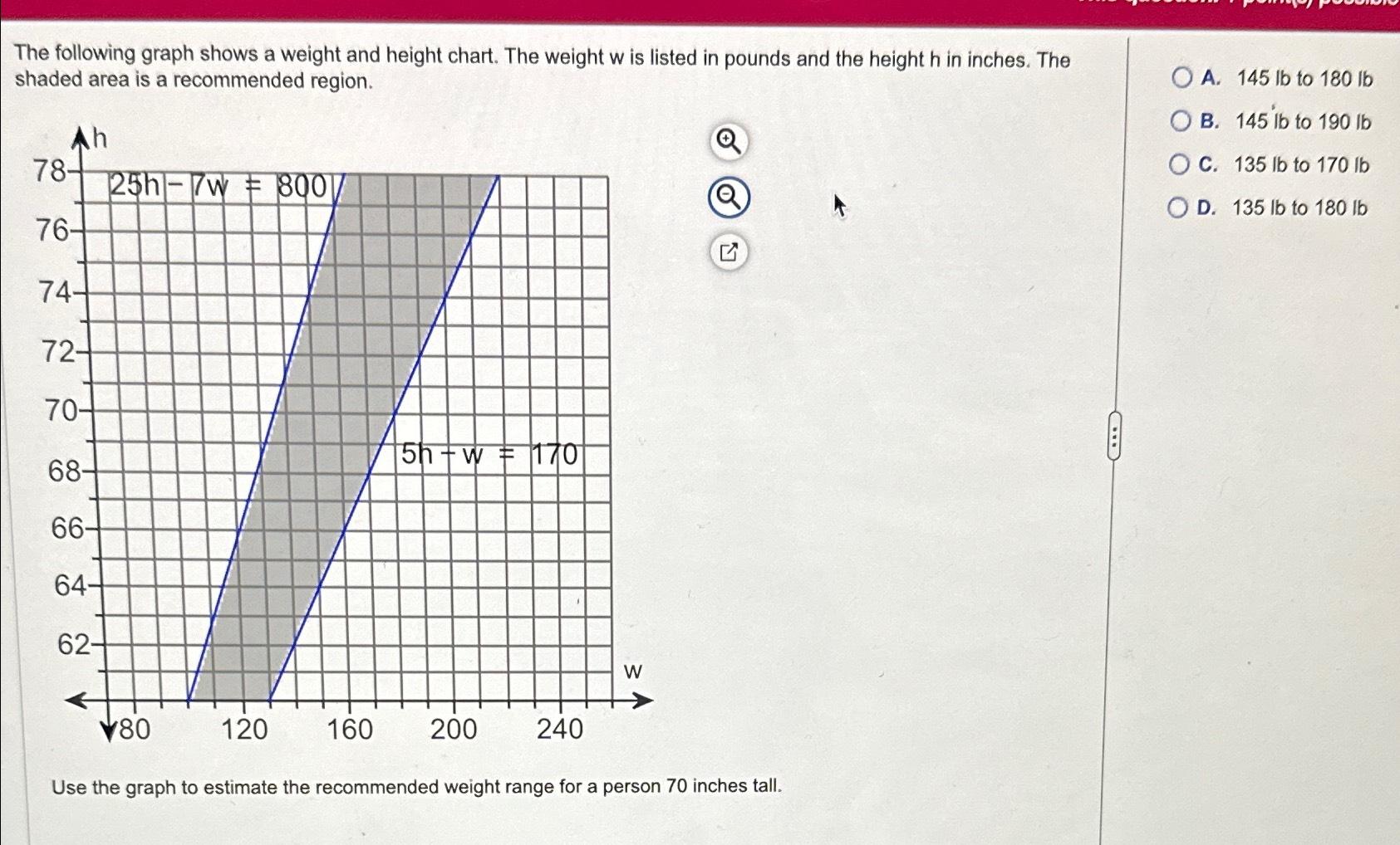 Solved The following graph shows a weight and height chart. | Chegg.com