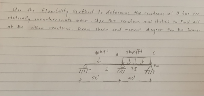 Solved Use the flexibility Method to determine the reactions | Chegg.com