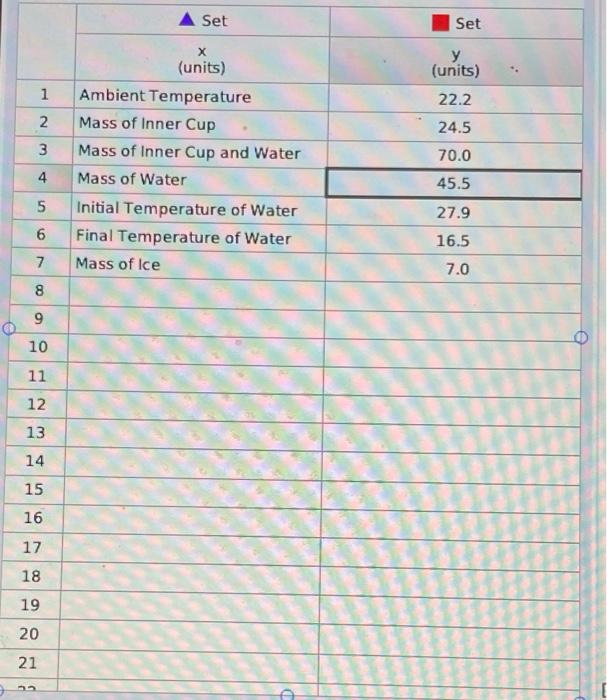 Solved 1. Calculate the change in temperature, ΔT, of the | Chegg.com