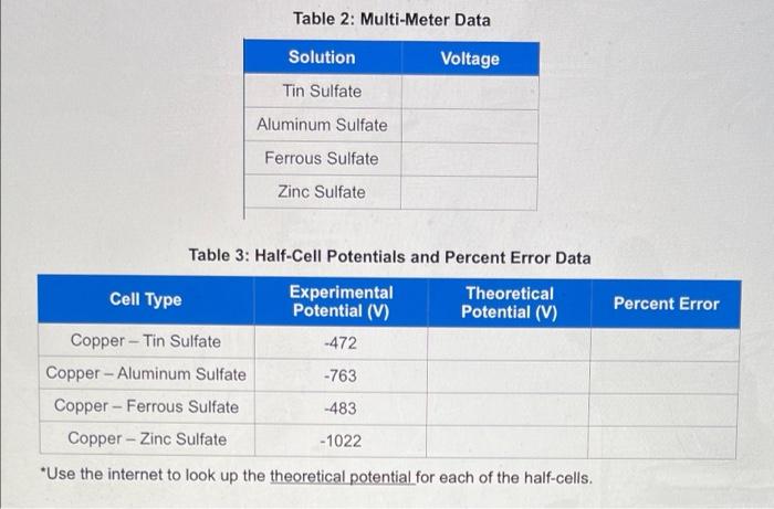 Solved Table 2: Multi-Meter Data Solution Voltage Tin | Chegg.com