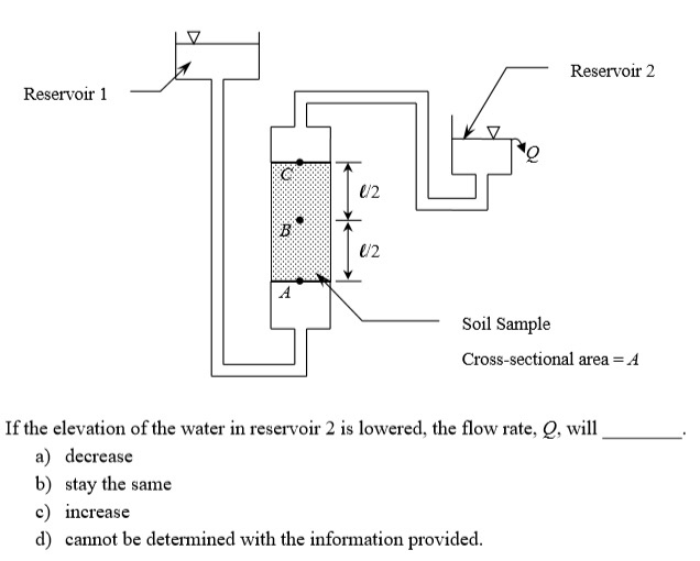 Solved Reservoir 2 Reservoir 1 Soil Sample Cross-sectional | Chegg.com
