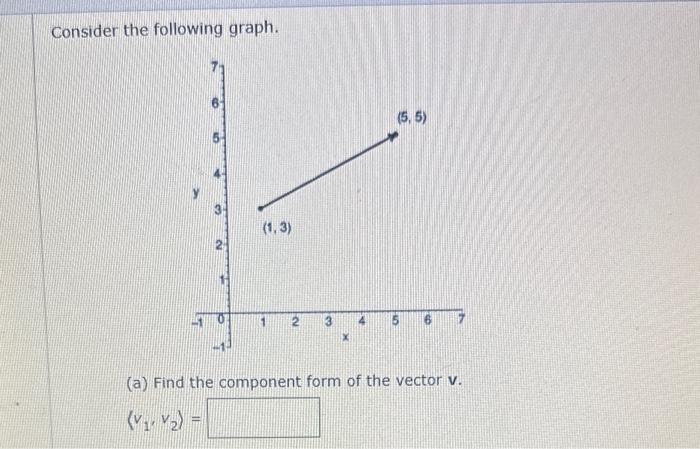 Solved Consider the following graph. (a) Find the component | Chegg.com