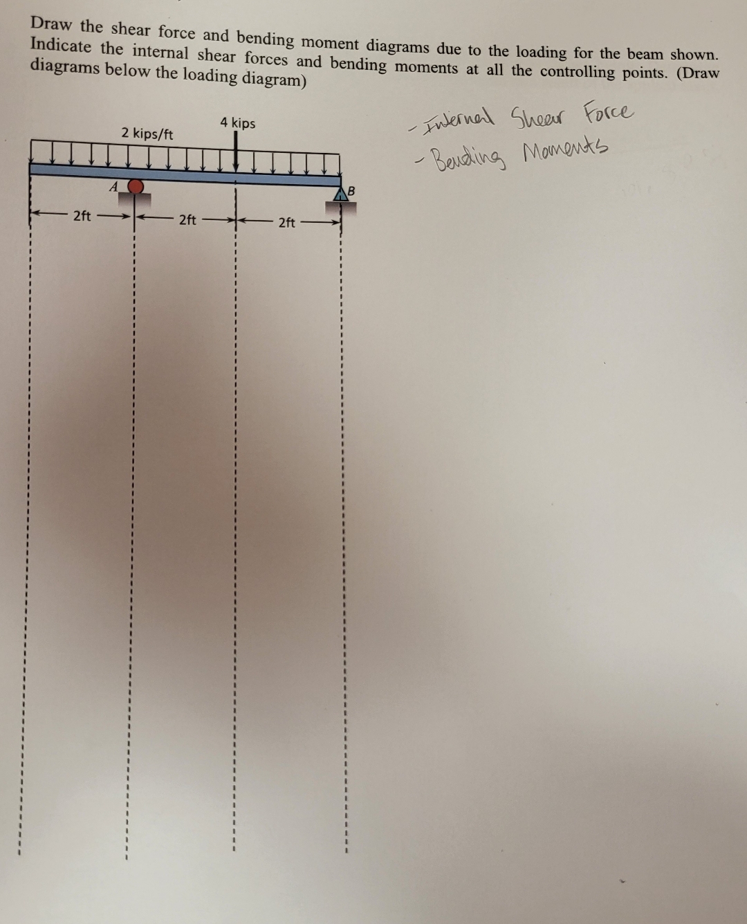 Solved Draw the shear force and bending moment diagrams due | Chegg.com