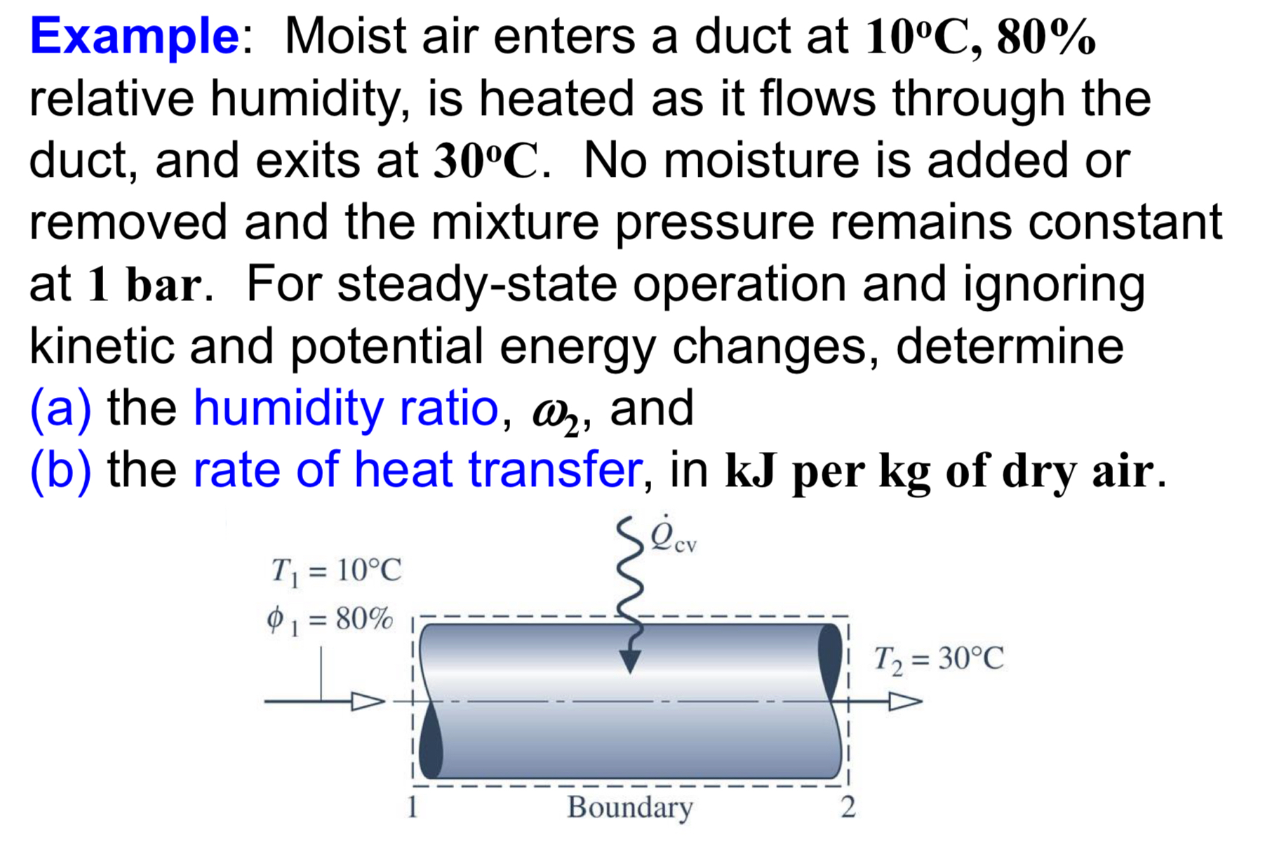 Solved Example: Moist air enters a duct at 10°C,80% | Chegg.com