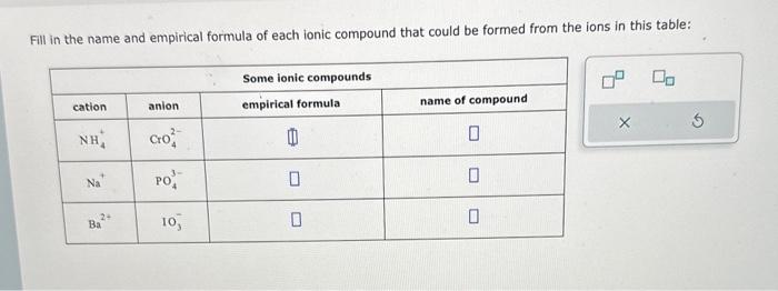 Solved Fill in the name and empirical formula of each ionic | Chegg.com
