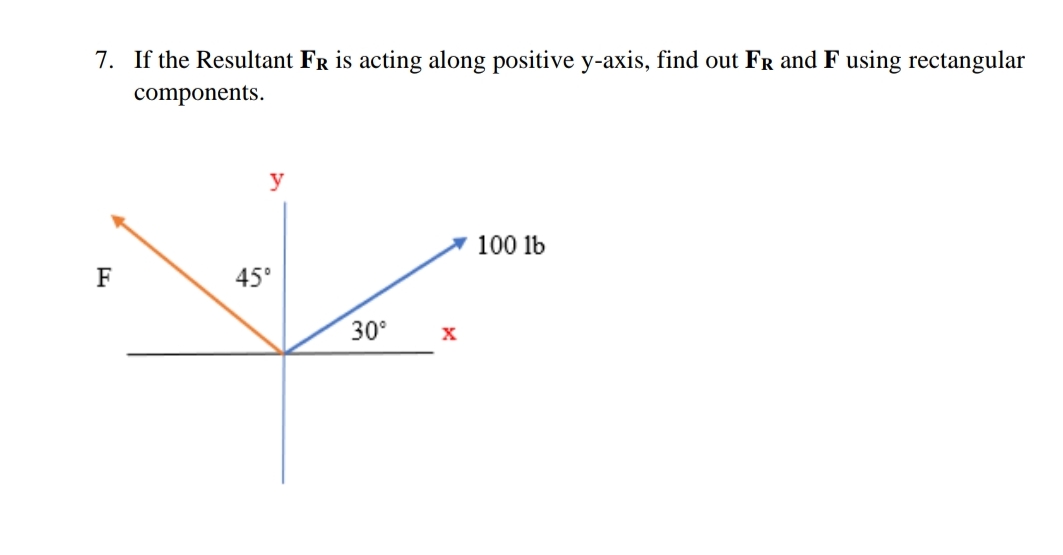 If the Resultant FR ﻿is acting along positive y-axis, | Chegg.com
