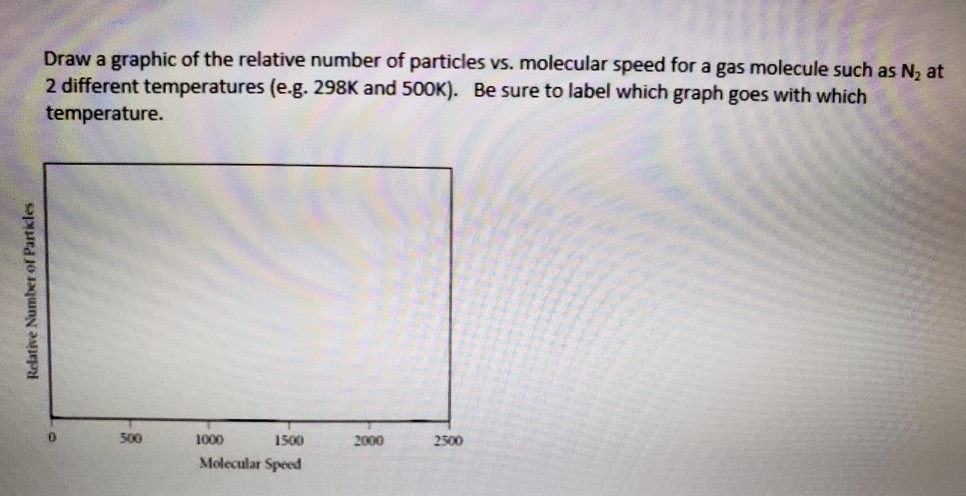 Solved Draw a graphic of the relative number of particles | Chegg.com
