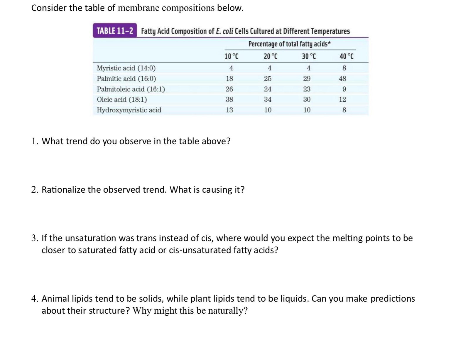 Solved Consider the table of membrane compositions | Chegg.com