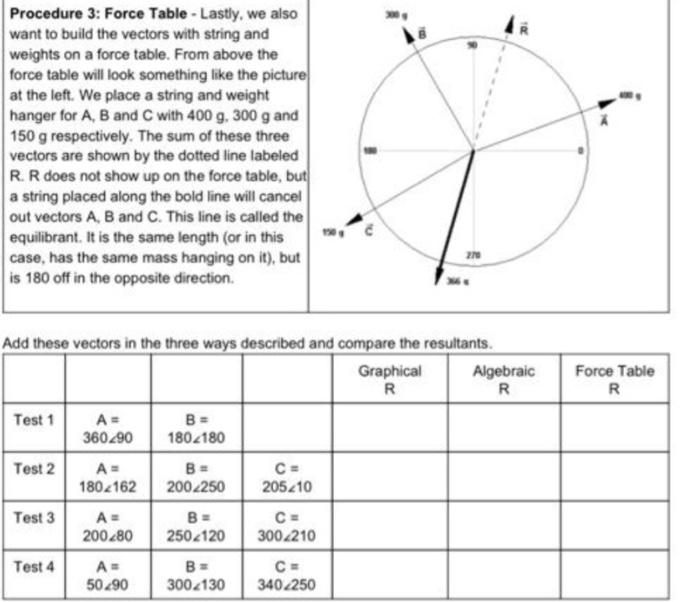 Solved Vector Lab - Use force tables and drawing instruments | Chegg.com