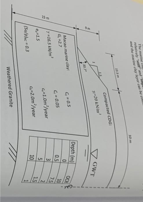 Solved An embankment of 9m compacted CDGis to be constructed | Chegg.com