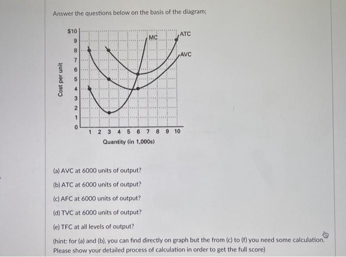 Solved Answer the questions below on the basis of the | Chegg.com