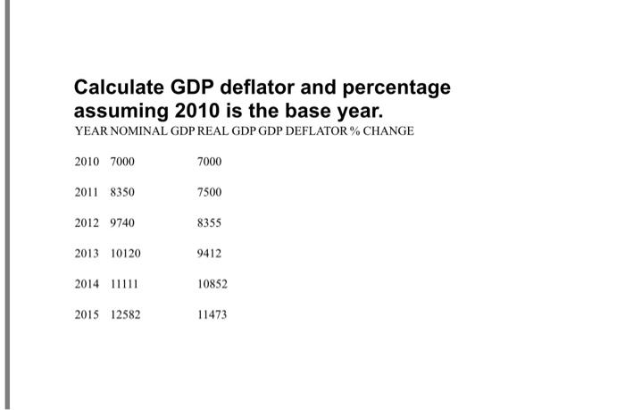 Solved Calculate GDP deflator and percentage assuming 2010 | Chegg.com