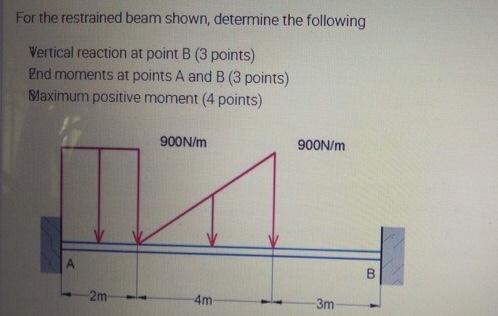 Solved For the restrained beam shown, determine the | Chegg.com