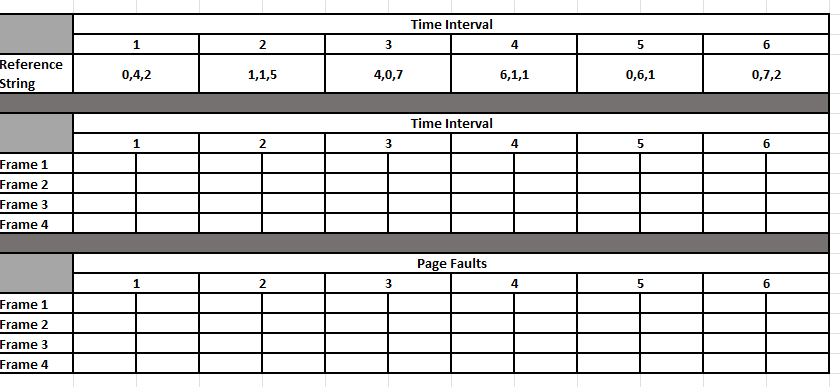 Solved Given the below reference string complete the | Chegg.com