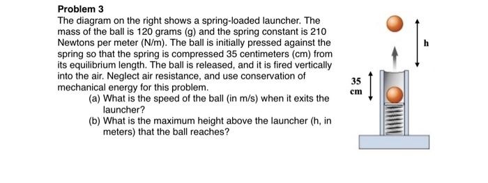Solved Problem 3 The diagram on the right shows a | Chegg.com