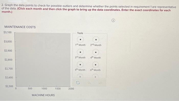 Solved 2. Graph the data points to check for possible | Chegg.com
