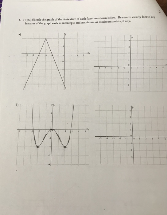 Solved 4. (7 pts) Sketch the graph of the derivative of each | Chegg.com