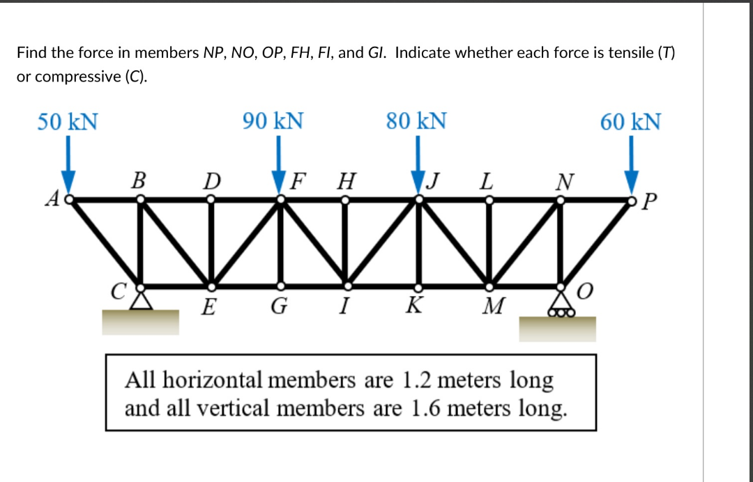 Solved Find the force in members NP, ﻿NO, ﻿OP, ﻿FH, ﻿FI, | Chegg.com
