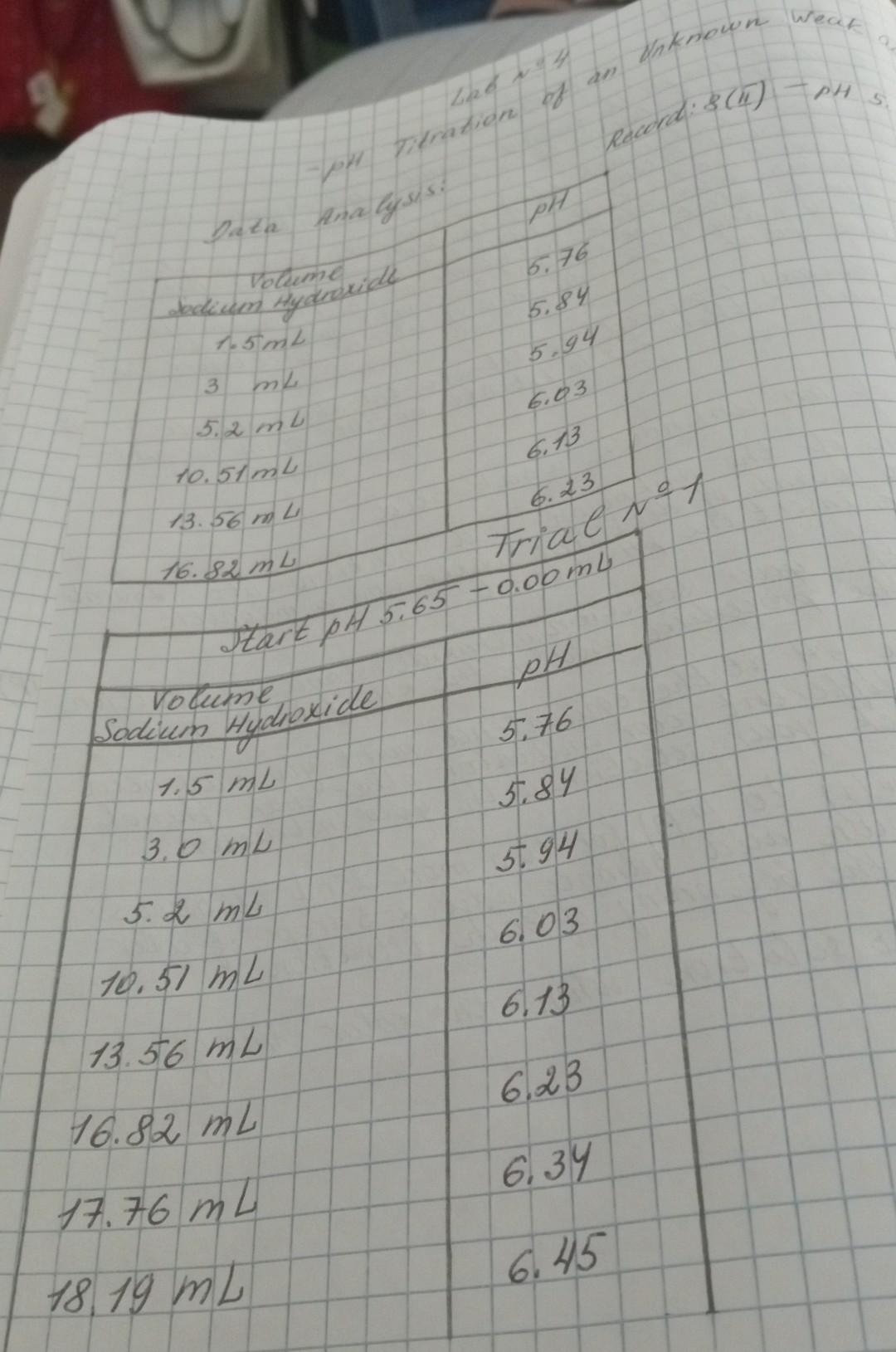 1. Enter all your pH titration data into Excel | Chegg.com