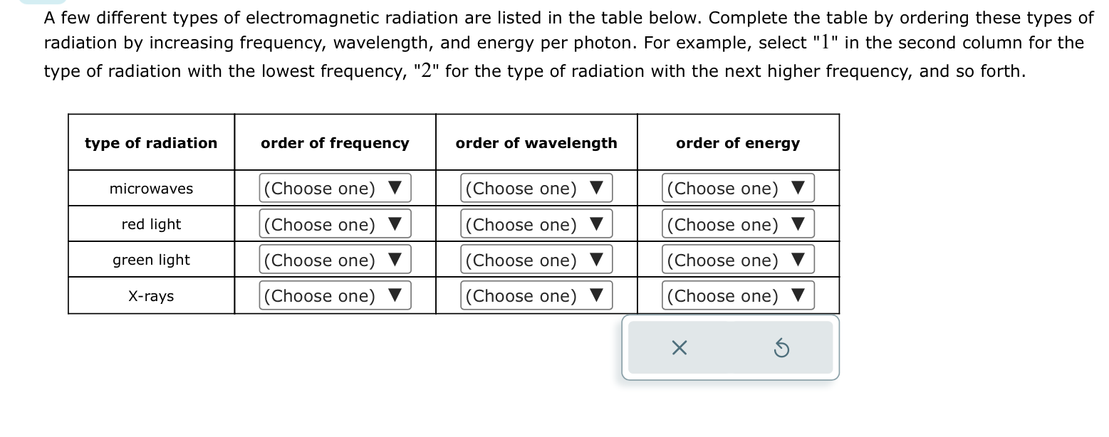 Solved A few different types of electromagnetic radiation | Chegg.com
