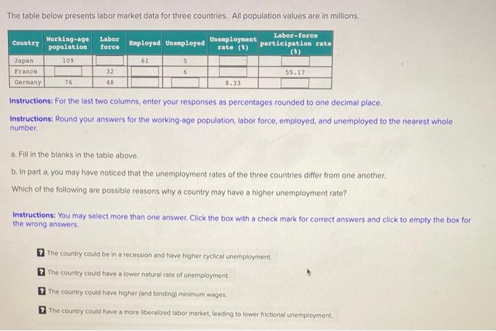 Solved The table below presents labor market data for three | Chegg.com