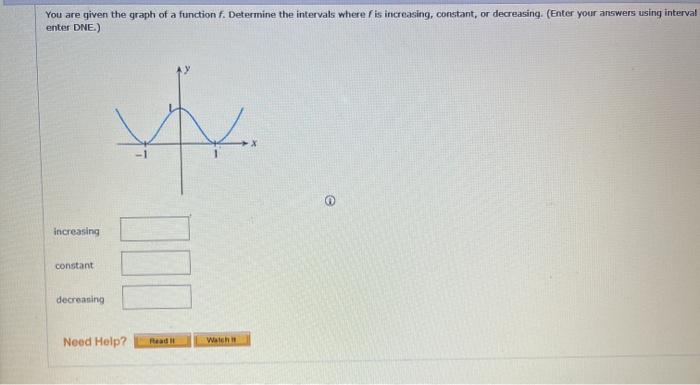 Solved You are given the graph of a function f. Determine | Chegg.com