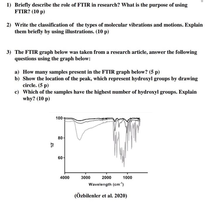 Solved 1) Briefly describe the role of FTIR in research? | Chegg.com