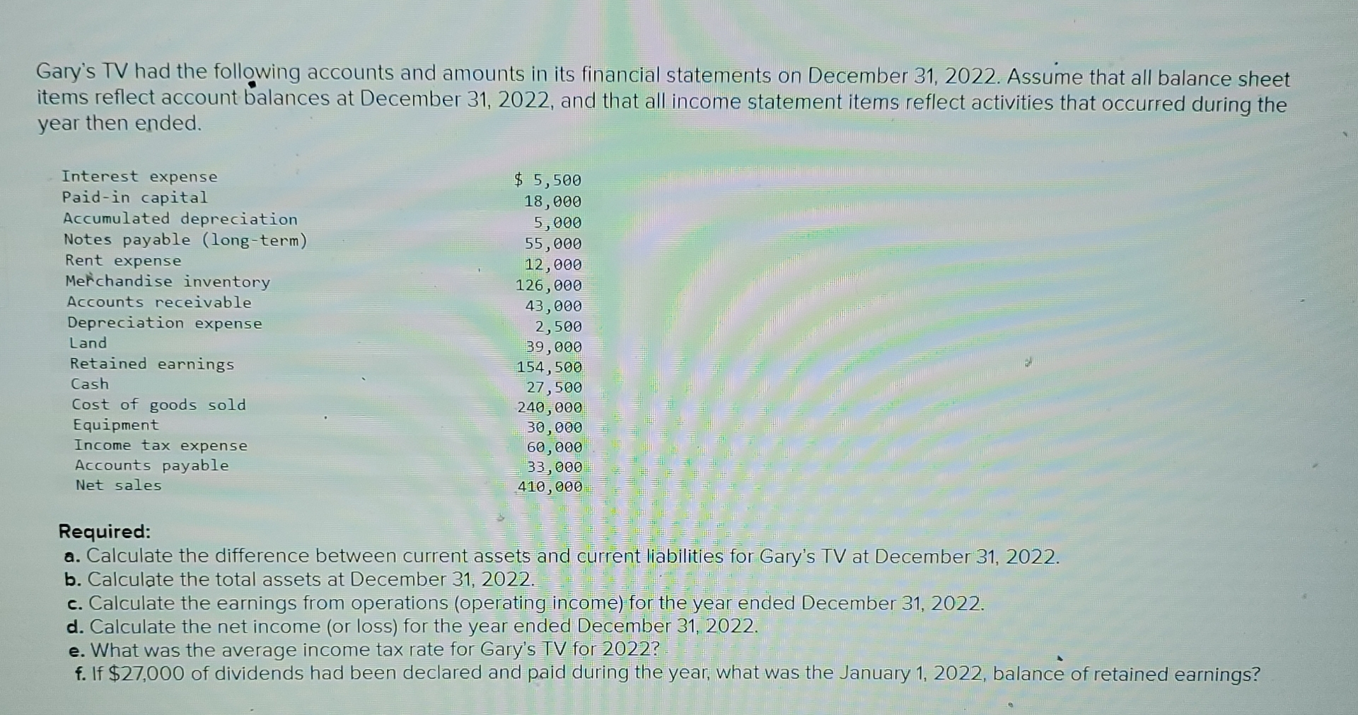 Solved Gary's TV had the following accounts and amounts in | Chegg.com