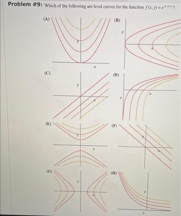 Solved Problem #9: Which of the following are level curves | Chegg.com