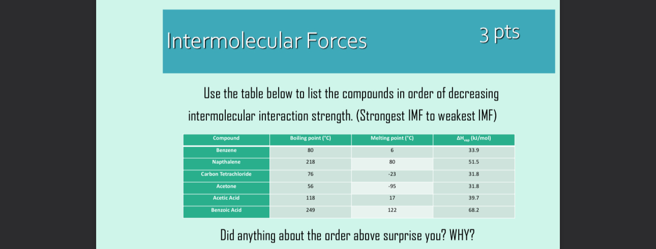 Solved Intermolecular Forces3 ﻿ptsUse the table below to | Chegg.com