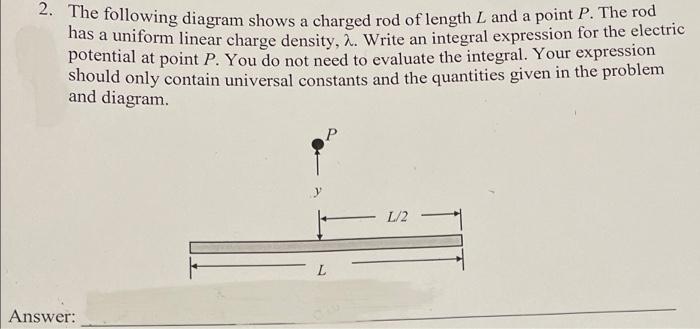 Solved 2. The following diagram shows a charged rod of | Chegg.com