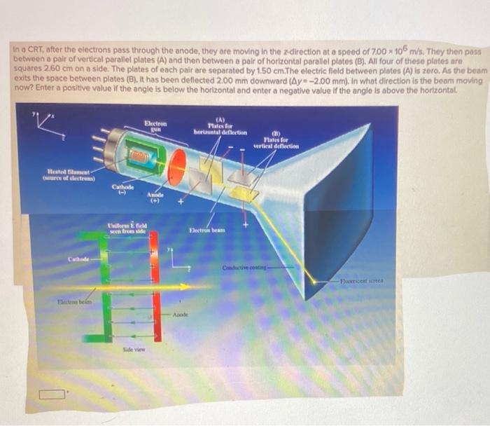 Solved In a CRT after the electrons pass through the anode, | Chegg.com