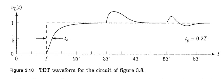 Solved Simulate in multisim Figure 3.10 ﻿TDT waveform for | Chegg.com