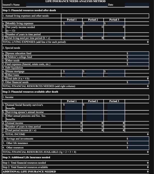 Estimating life insurance needs. Use Worksheet 8.1 , | Chegg.com