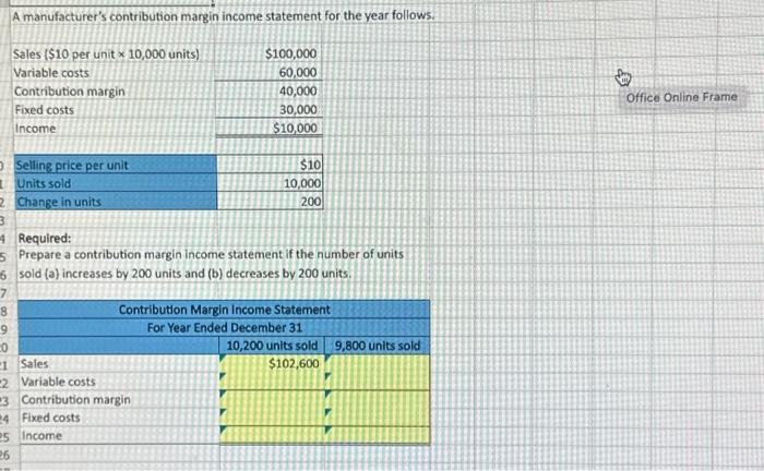 Solved A manufacturer's contribution margin income statement | Chegg.com
