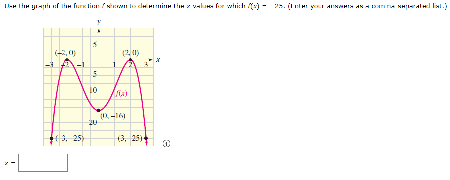 Solved Use the graph of the function f ﻿shown to determine | Chegg.com